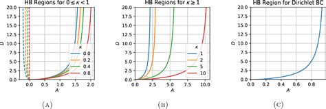 Figure 1 From Boundary Layer Solutions In The Gierer Meinhardt System With Inhomogeneous