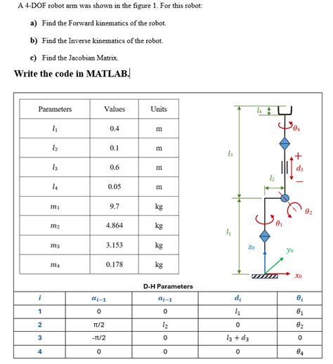 A 4 Dof Robot Arm Was Shown In The Figure 1 ﻿for