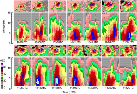 Composite Reflectivity And Vertical Profile Of One Typical Example With