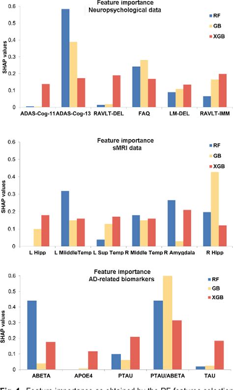 Figure 1 From Comparison Of Machine Learning Based Approaches To Predict The Conversion To