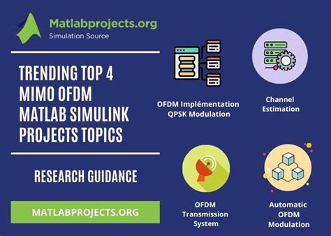 Implementing Mimo Ofdm Matlab Simulink Projects Detailed Study