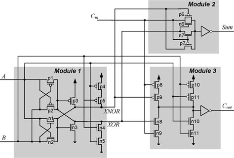 Three Submodules Of The Proposed Hybrid Full Adder Circuit Download Scientific Diagram
