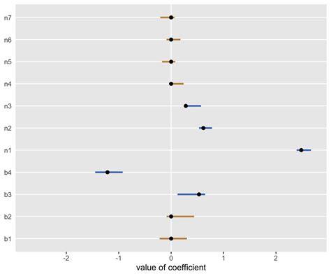 Any One Interested In A Function To Quickly Generate Data With Many
