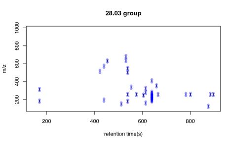 Paired Mass Distancepmd Analysis For Gclc Ms Based Non Targeted
