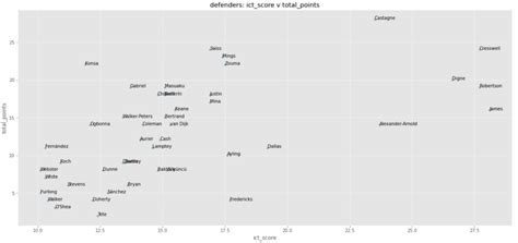 Python For Fpl Data Analytics Towards Data Science