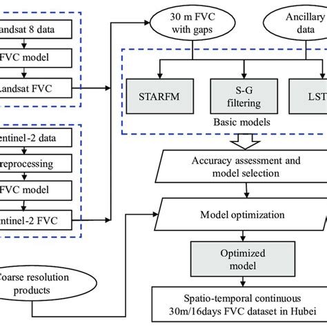 The Framework Of Spatio Temporal Reconstruction Of 30 M Fvc Using