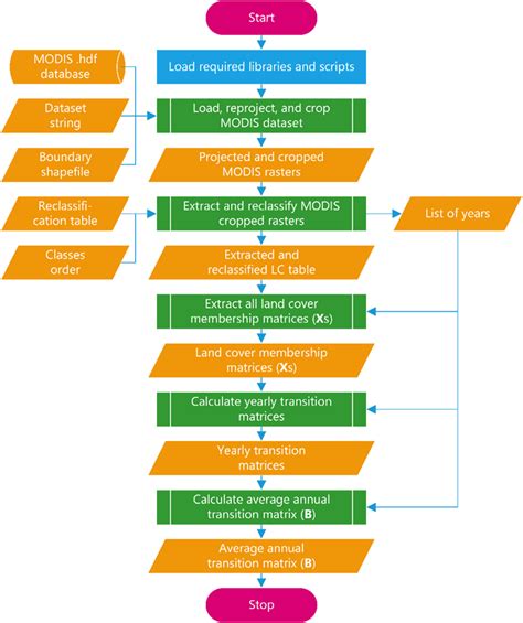 GitHub ElsevierSoftwareX SOFTX D