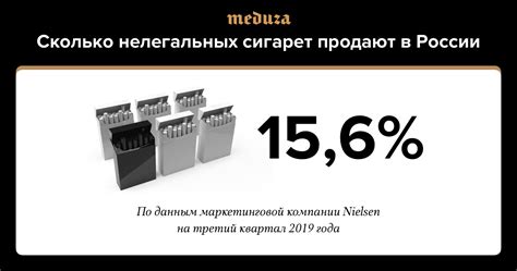 Сколько нелегальных сигарет продают в России — Meduza