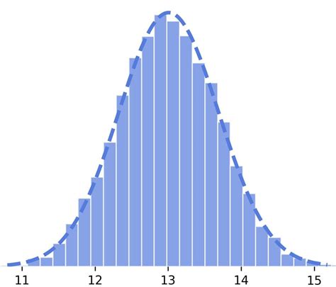 Stratified Vs Cluster Sampling In Statistics Baeldung On Computer