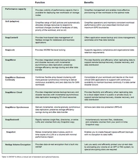 Netapp Ontap 9 Data Management Software