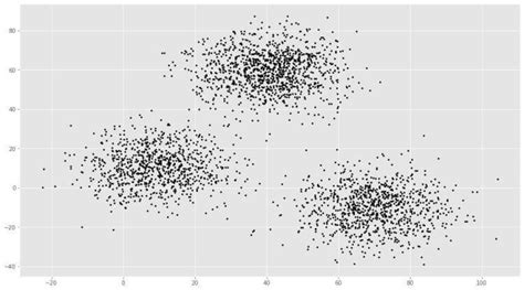 Firefly Algorithm Tpoint Tech