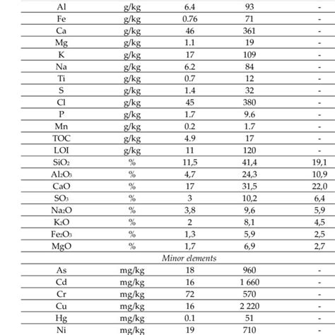 Fractional Composition Of Different Phosphate Compounds Depending On
