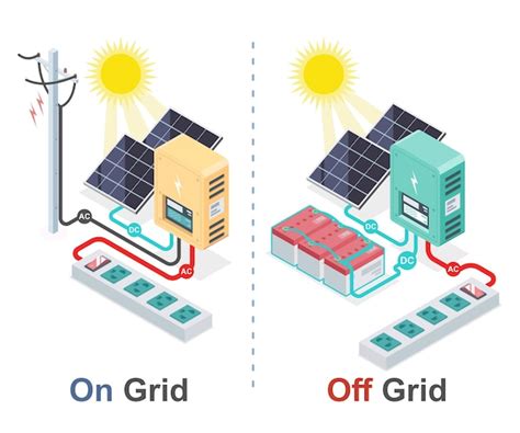 Premium Vector On Grid And Off Grid Solar Cell System Isometric