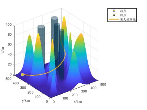 【无人机路径规划】基于改进粒子群算法的多无人机协同航迹规划附matlab代码 Csdn博客