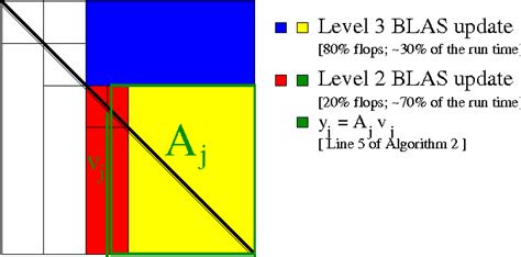 Bidiagonal Matrix Semantic Scholar