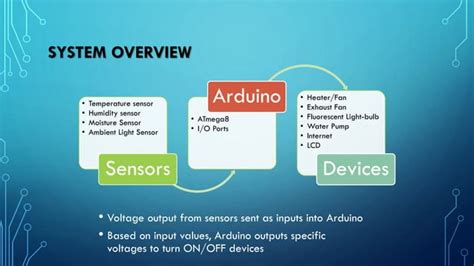 Arduino Based Intelligent Greenhouse Project Pptx