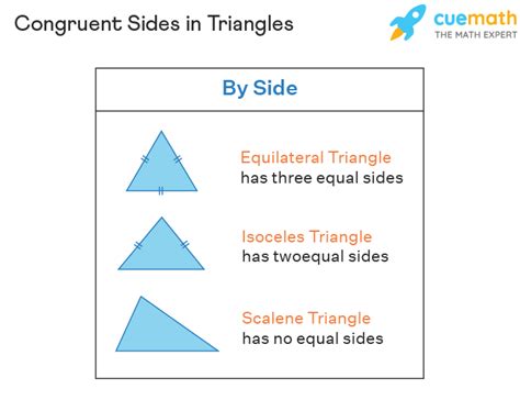 Congruent Triangles Definition Math At Benjamin Hutchison Blog