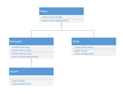 Solved Define The Following Classes As Stated In The Diagram