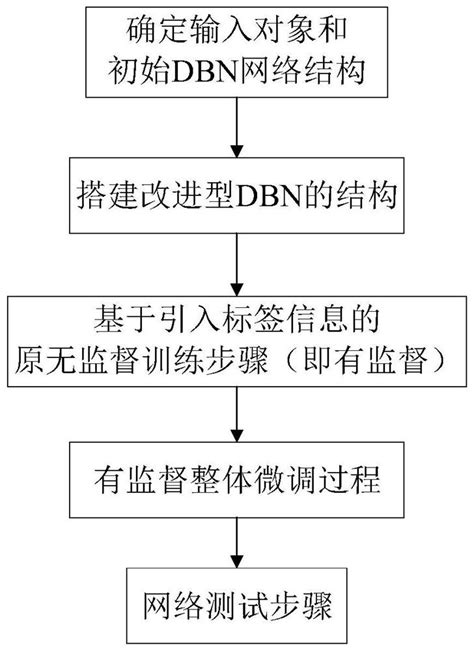 Underwater Sound Target Identification Method And System Based On