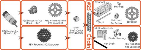 Compatibility Rev Robotics Documentation