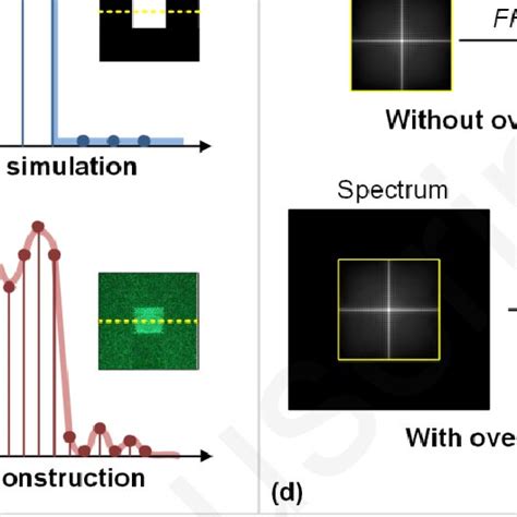 A Schematic Diagram Of The Fresnel Diffraction Model B Fresnel