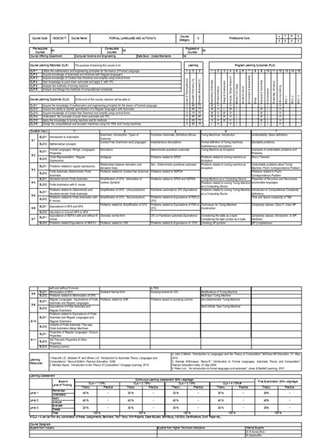 Toc Syllabus Pdf Automata Theory Theory Of Computation