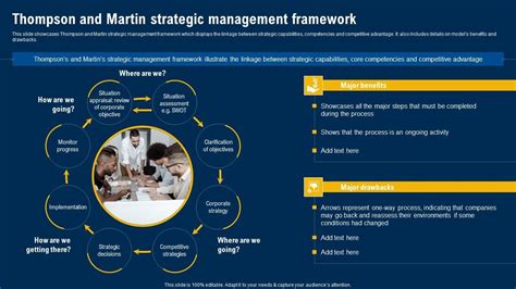 Thompson And Martin Strategic Management Framework Ultimate Guide Of Strate