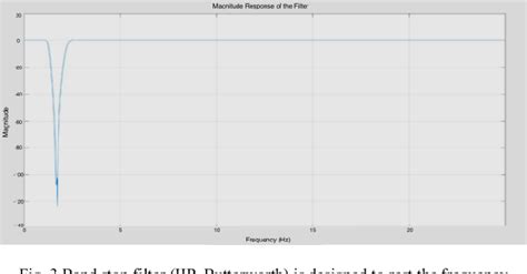 Figure 1 From Digital Signal Processing On 3 Axis Accelerometer Semantic Scholar