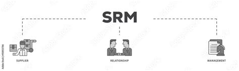 Srm Icon Infographic Illustration Concept With Icon Of Product
