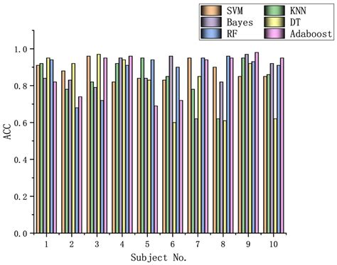 Bgoa Tvg Binary Grasshopper Optimization Algorithm With Time Varying Gaussian Transfer