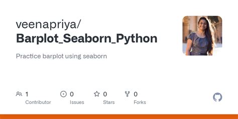 GitHub Veenapriya Barplot Seaborn Python Practice Barplot Using Seaborn