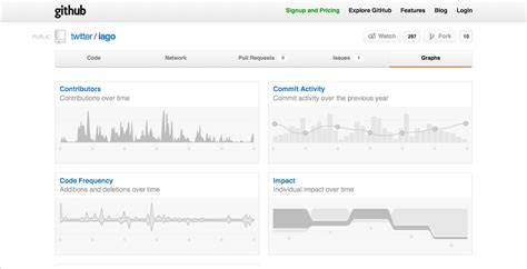 github precios funciones y opiniones getapp méxico 2021