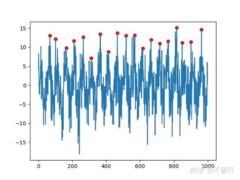 Contour Plot In Python Ferymotorcycle