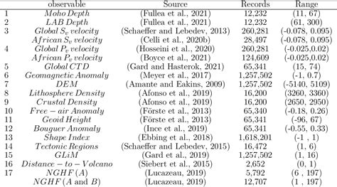 Table 1 From A Geothermal Heat Flow Model Of Africa Based On Random Forest Regression Semantic