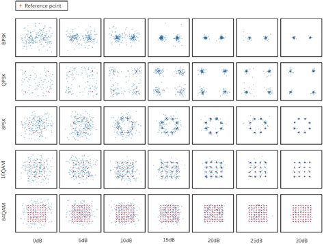 Figure 11 From Ofdm Receiver Design With Learning Driven Automatic Modulation Recognition
