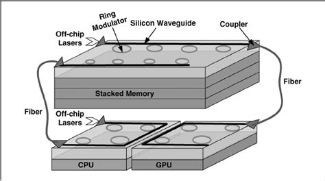 Diagram Of Fiber Based Traditional Chip To Chip Optical Interconnect