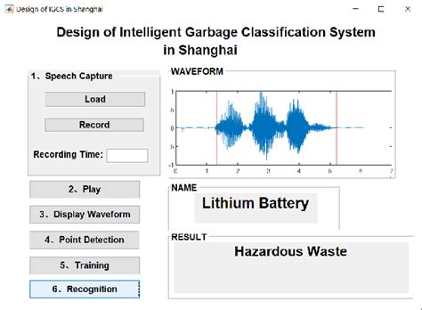 Figure 1 From Design Of Intelligent Garbage Classification System In Shanghai Semantic Scholar