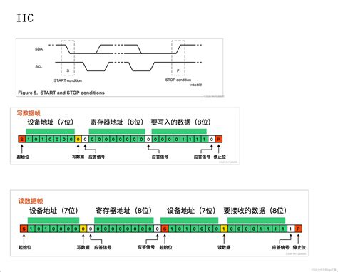 sccb协议介绍，以及与iic协议对比 sccb和iic区别 csdn博客
