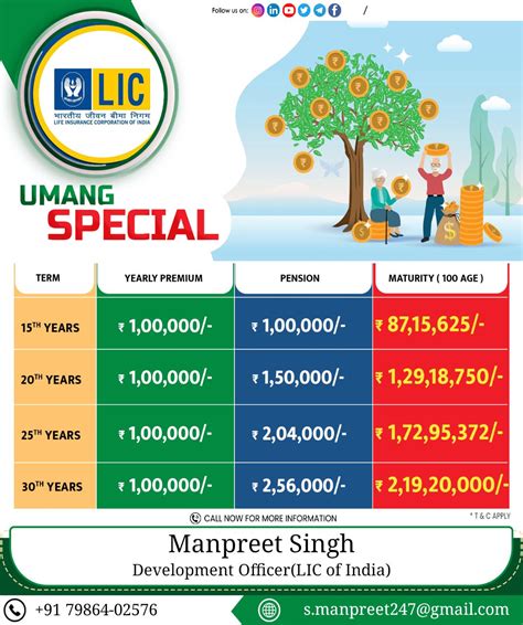 Manpreet Singh Posted On Linkedin