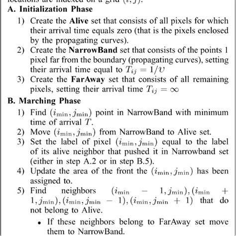 Adaptation Of Fmm Algorithm Download Scientific Diagram