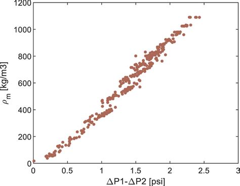 Initialexploratory Data Analysis Of All Test Points Showing Good