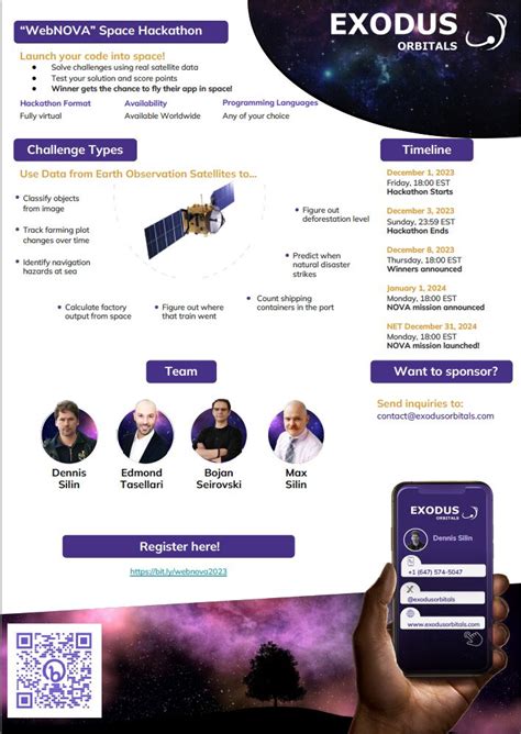 Dominik Stanecki On Linkedin Hackathon Softwaredevelopment Technology 300devs