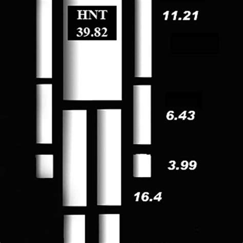 numeric values represent the mean percentages of total body surface download scientific diagram