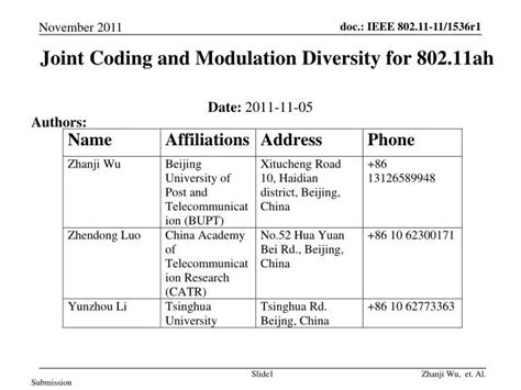 Ppt Joint Coding And Modulation Diversity For 80211ah Powerpoint Presentation Id5157869