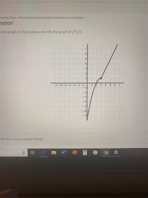 Solved In The Graph Of The Derivative Function Given The Chegg