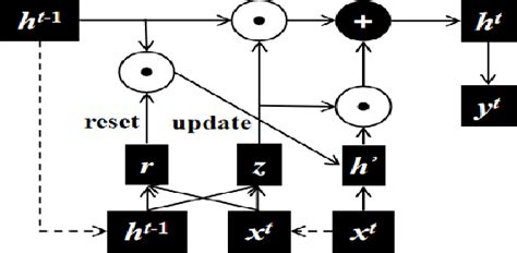 Figure 1 From Development Of A Safety Prediction Method For Arterial