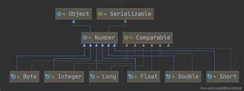 Java基础 常用类(十一) Csdn博客 Java基础 常用类(十一) Csdn博客