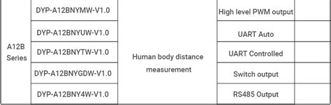 Uart Based Ultrasonic Sensor Esphome Home Assistant Community