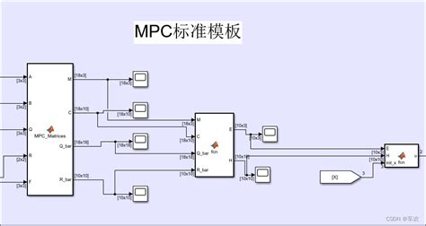 无人驾驶模型预测控制与北理出版的无人驾驶车辆模型预测控制不一样的思路和做法自认为更简单通俗易懂 北京理工大学无人驾驶车辆模型预测控制 CSDN博客