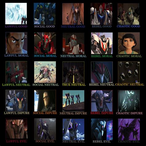 Big Alignment Chart Transformers Prime By Crazygamerdragon64 On Deviantart